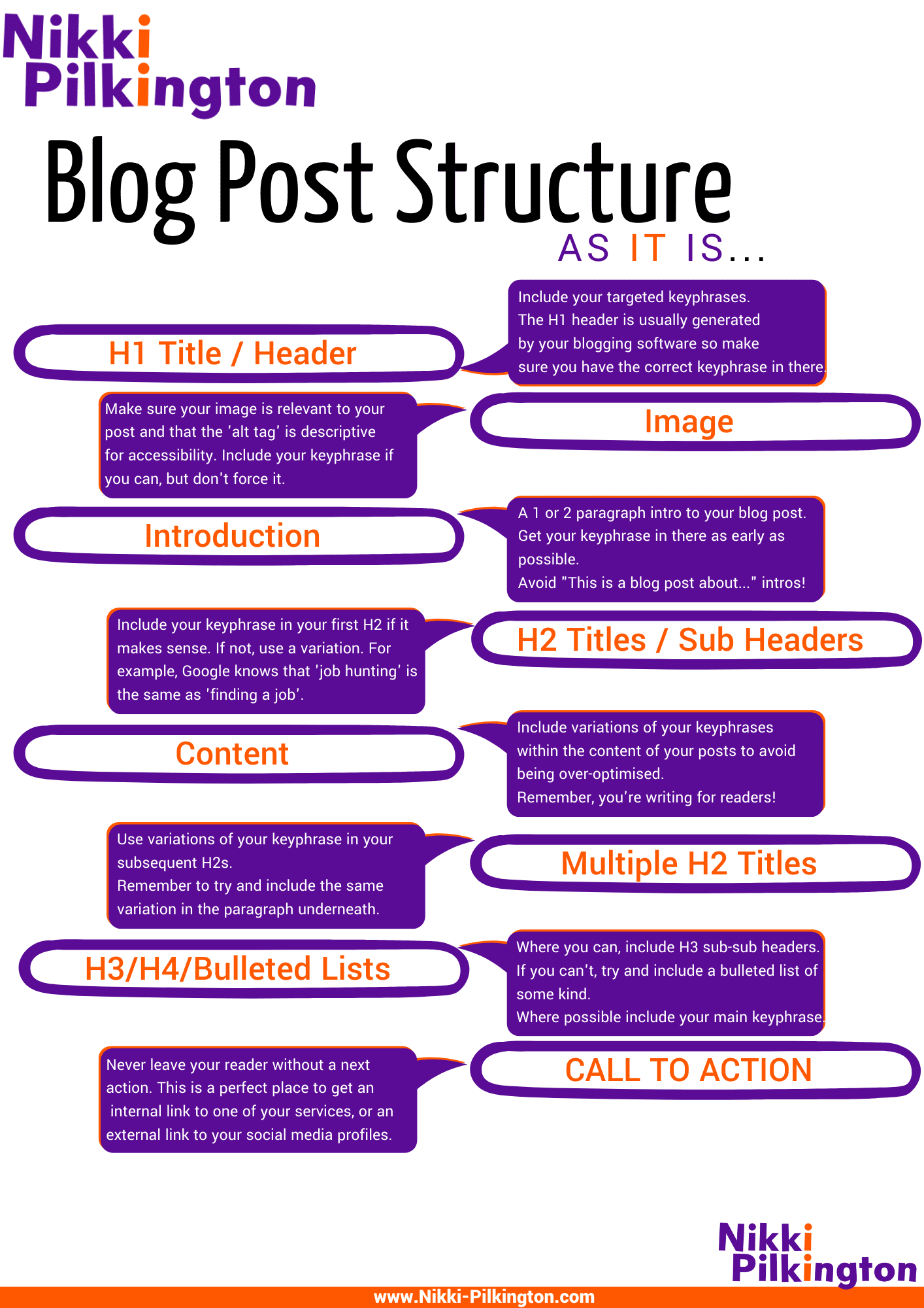 Structuring a blog post – Beginning, Middle, End - SEO Copywriting ...